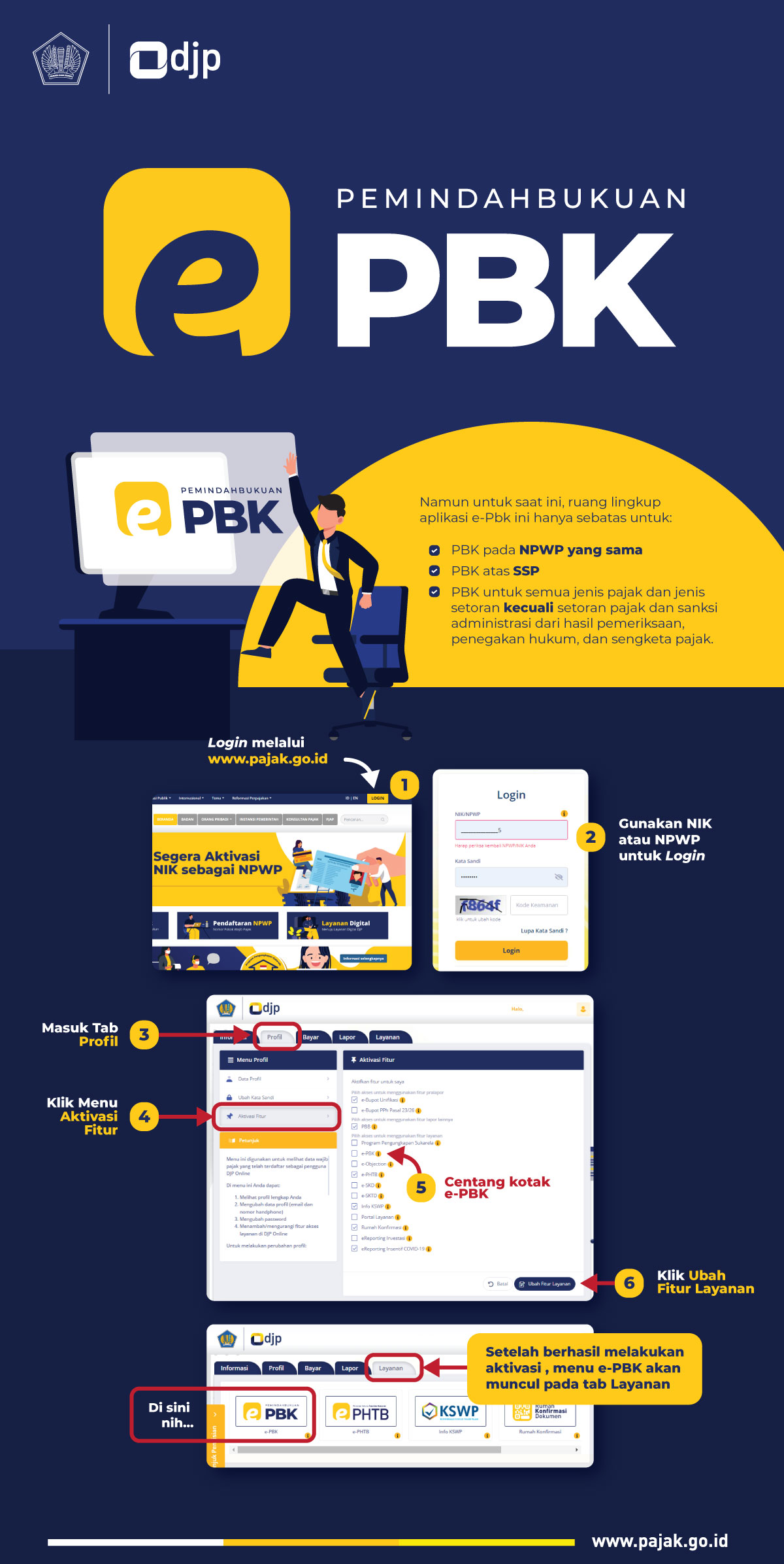 Halaman Infografis Pajak | Direktorat Jenderal Pajak